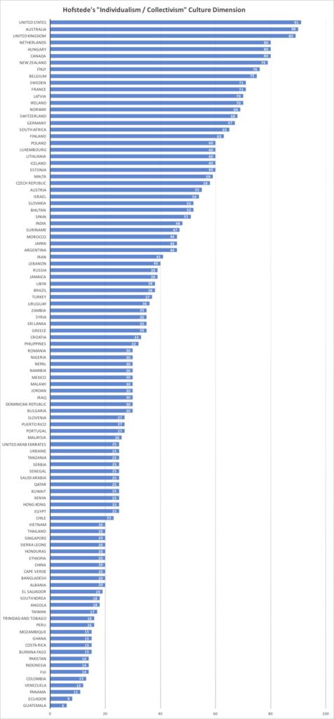 Broadening your vision: The value of cross-cultural differences - Part ...